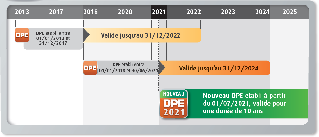Adiseo - Diagnostic immobilier Charente maritime 17 - DPE 2021 devis ...